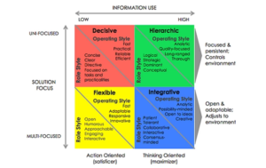 How Does Your Decision-Making Style Impact Your Business? - Trade Press ...